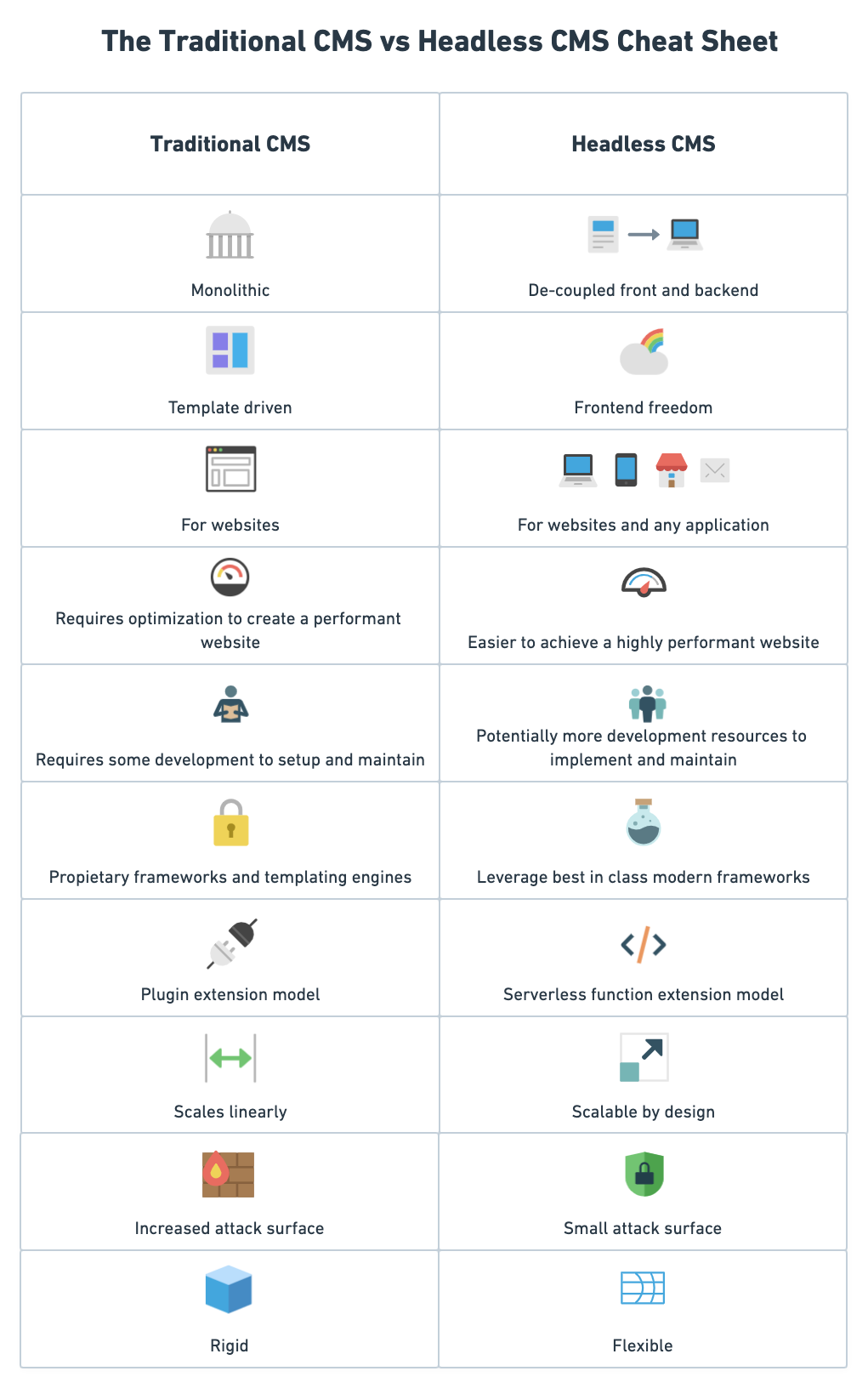 Headless Cms Comparison Which Should You Choose For 2020