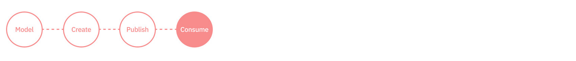 Step 4: Consume | Amplience Developer Portal