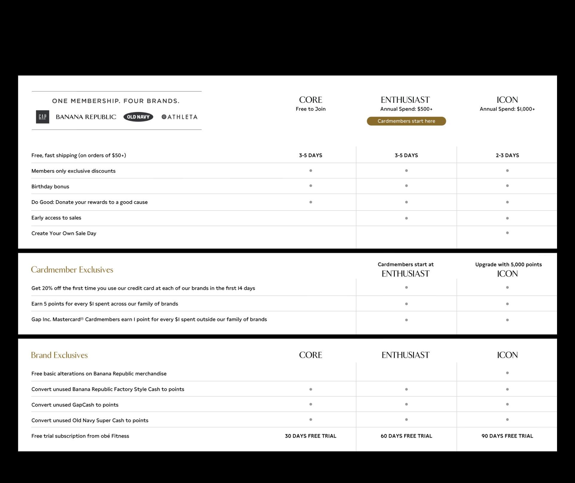 Banana Republic Rewards