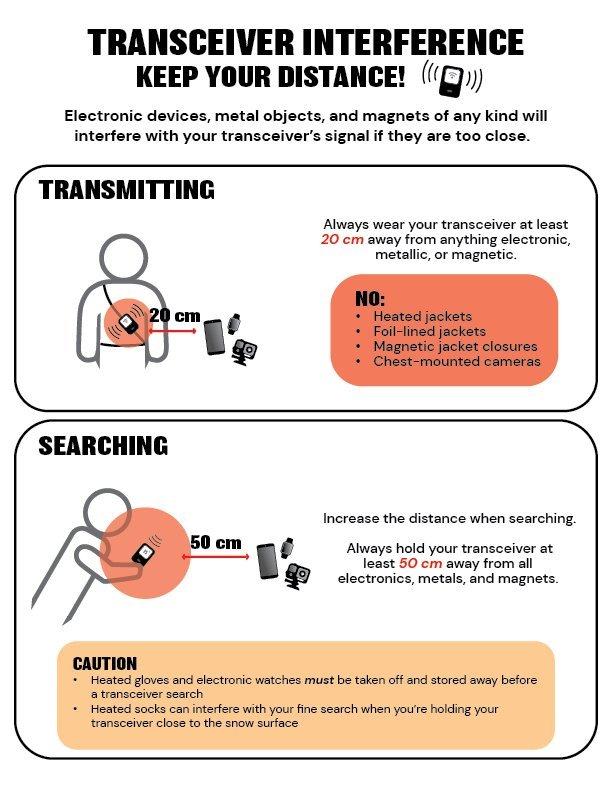 BCA Blog | Electronic Interference in a Nutshell