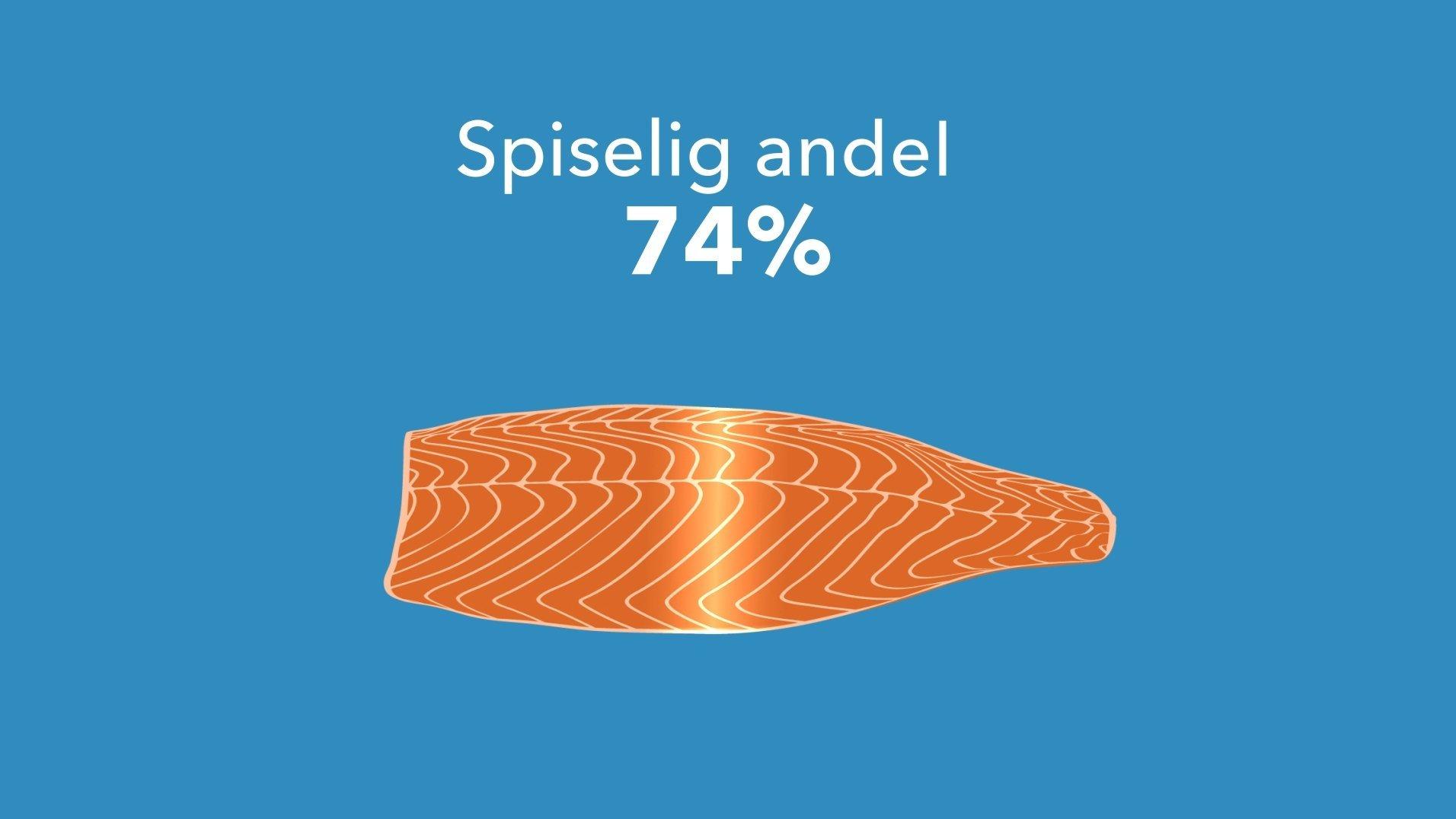 Spiselig andel fisk
