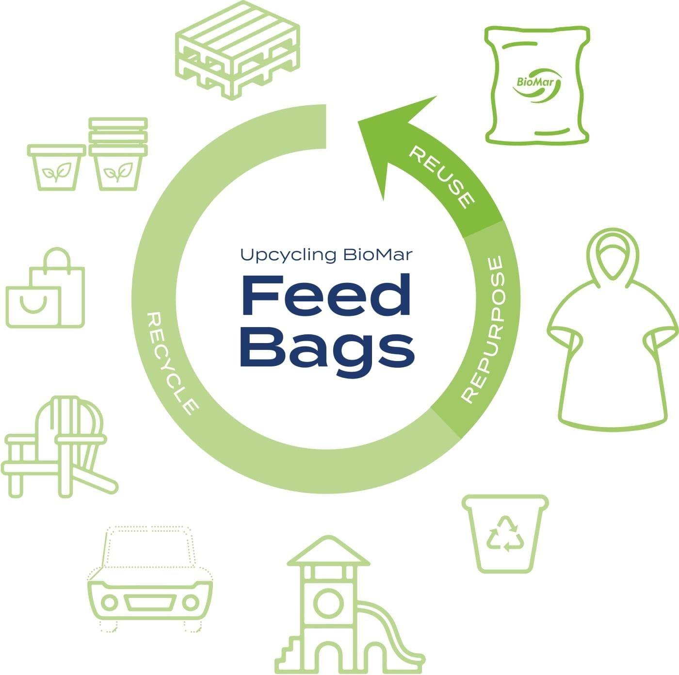 Circular feed bags | BioMar