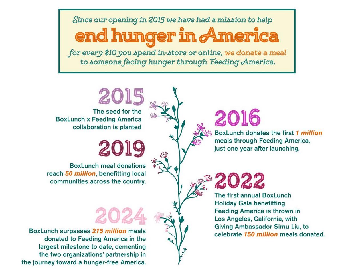 BoxLunch Gives | BoxLunch