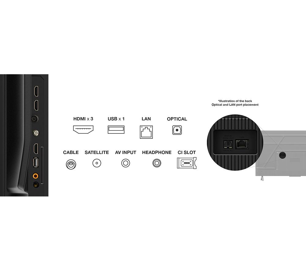 TCL PF650K 43" LED 4K HDR Smart Fire TV with Freely - 43PF650K | Currys
