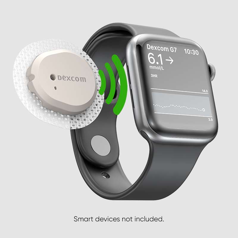 Dexcom Continuous Glucose Monitoring | Dexcom