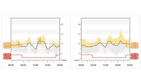 Dexcom Clarity | Dexcom