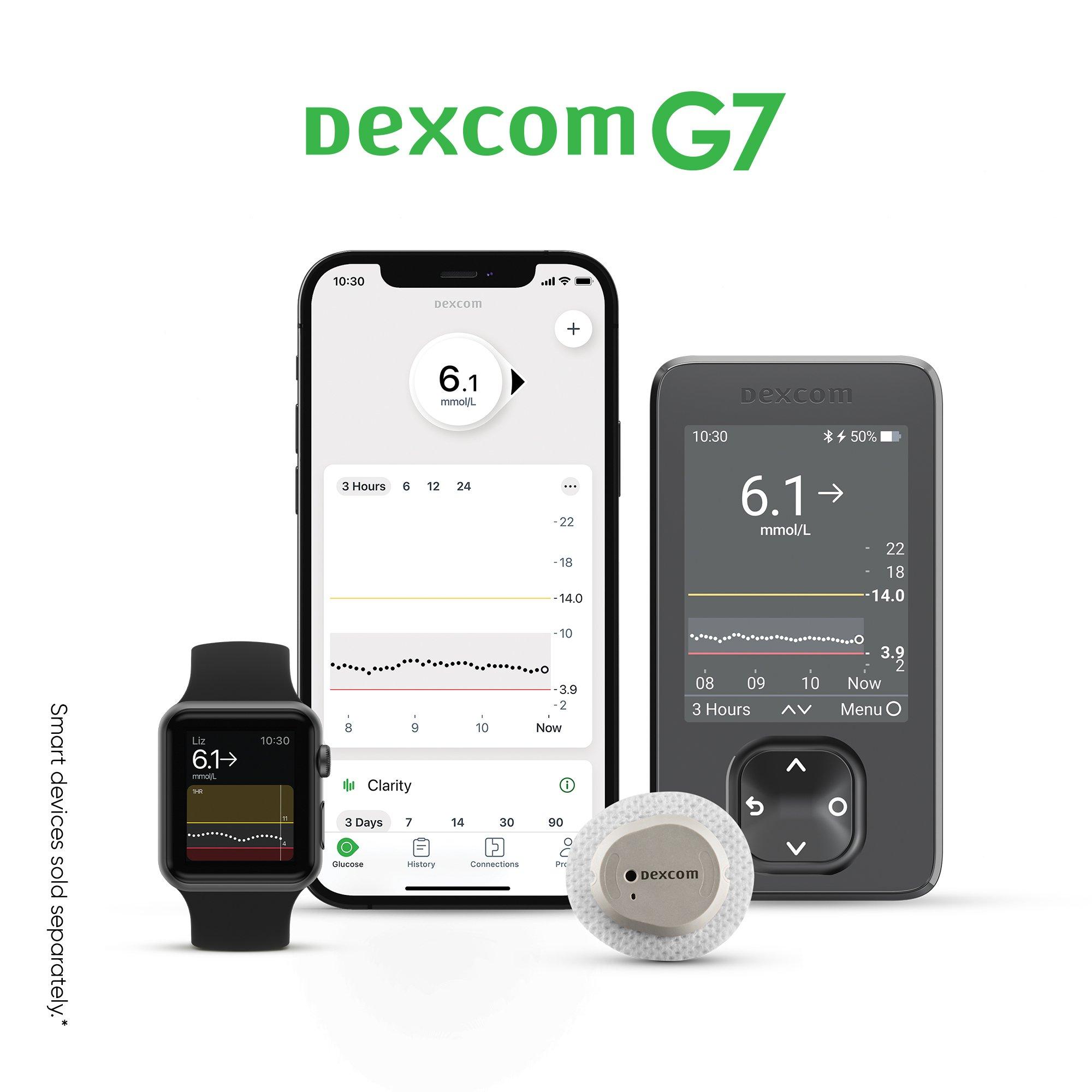 Get started with Dexcom. Learning guides, FAQs and more | Dexcom