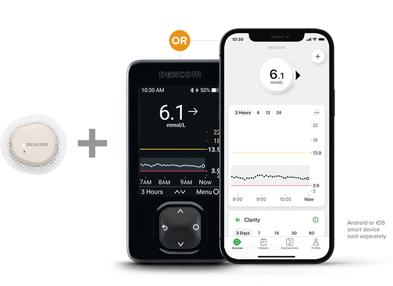 UK Dexcom G7 Glucose Monitor Device for Type 1 and Type 2 Diabetes | Dexcom