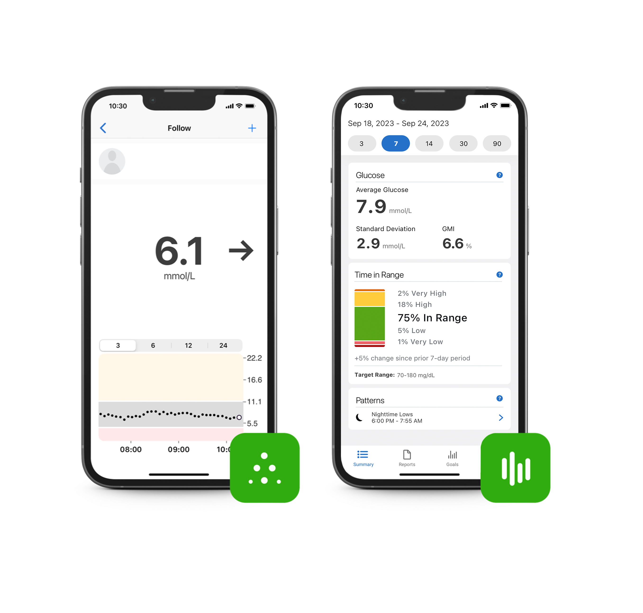 Take greater control of your diabetes with the Dexcom Clarity app | Dexcom