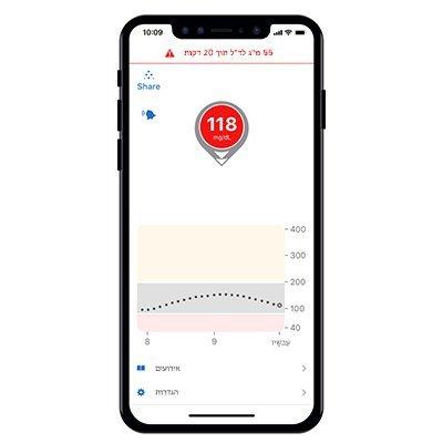 Dexcom Continuous Glucose Monitoring | Dexcom