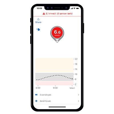 Dexcom Continuous Glucose Monitoring | Dexcom