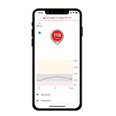 Dexcom Continuous Glucose Monitoring | Dexcom