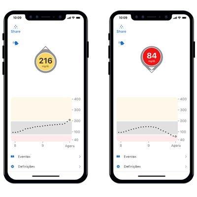 Dexcom Continuous Glucose Monitoring | Dexcom