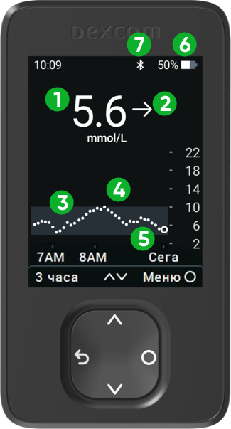 Представяме Ви приемника на Dexcom | Dexcom