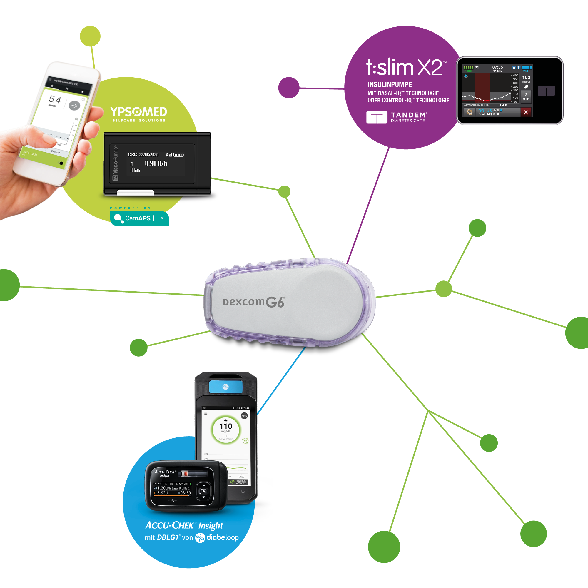 Dexcom G7 CGM System | Dexcom