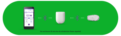 Dexcom G6 rtCGM und Omnipod 5 | Dexcom