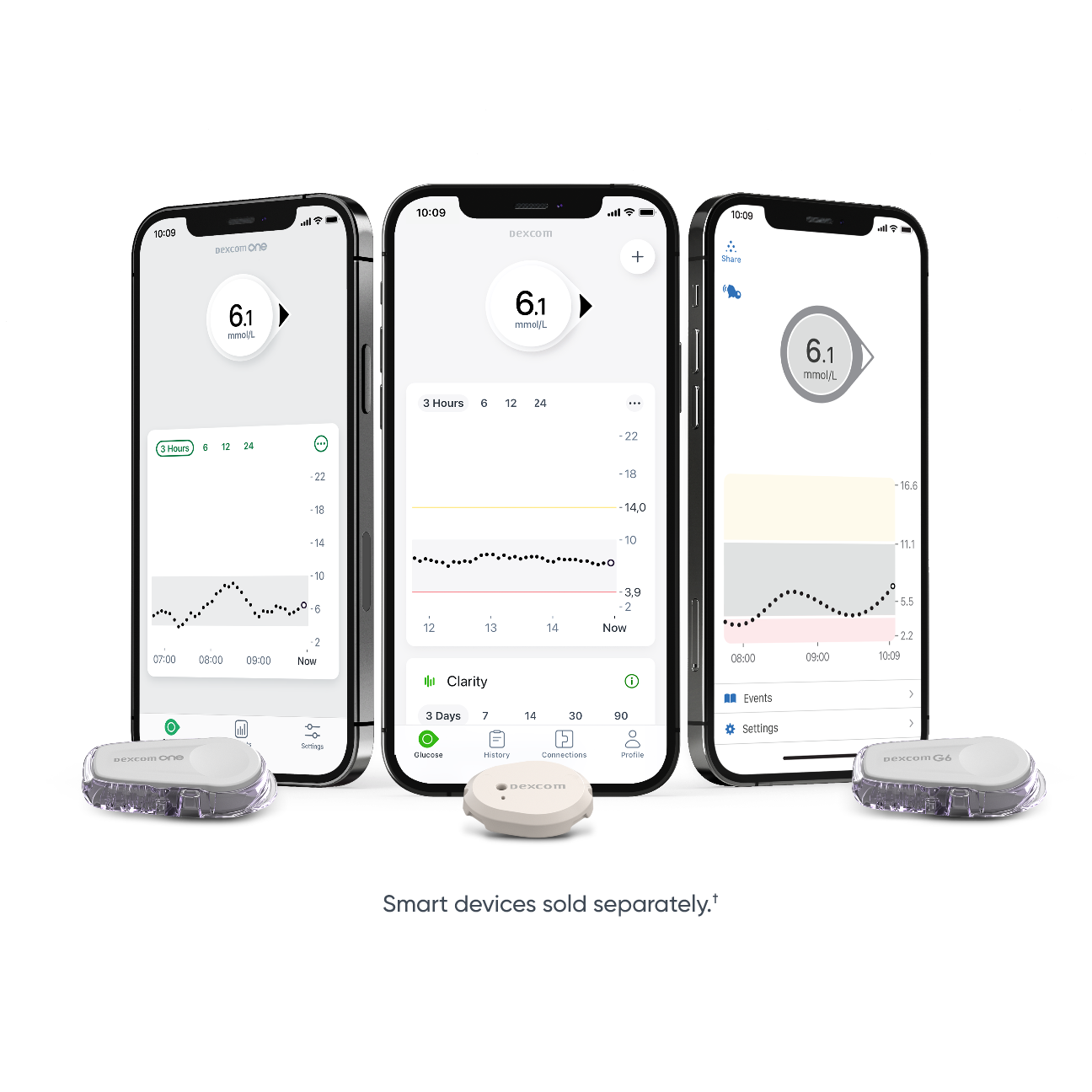 Dexcom at EASD 2023 | Dexcom