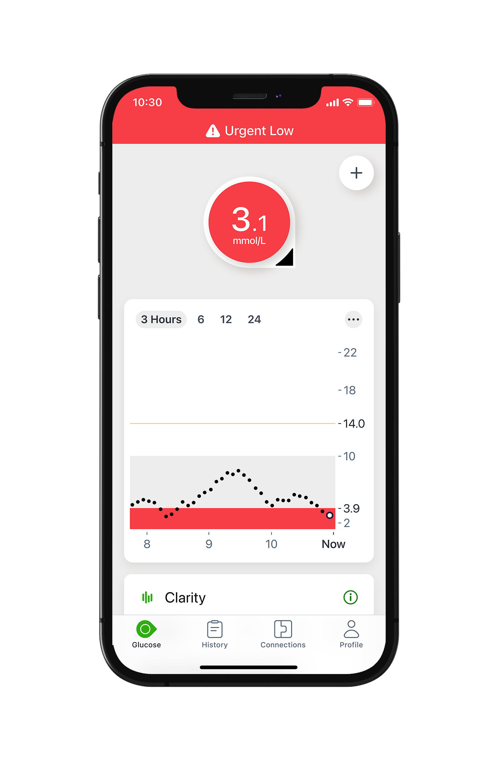 The most connected Continuous Glucose Monitoring (CGM) System in the ...