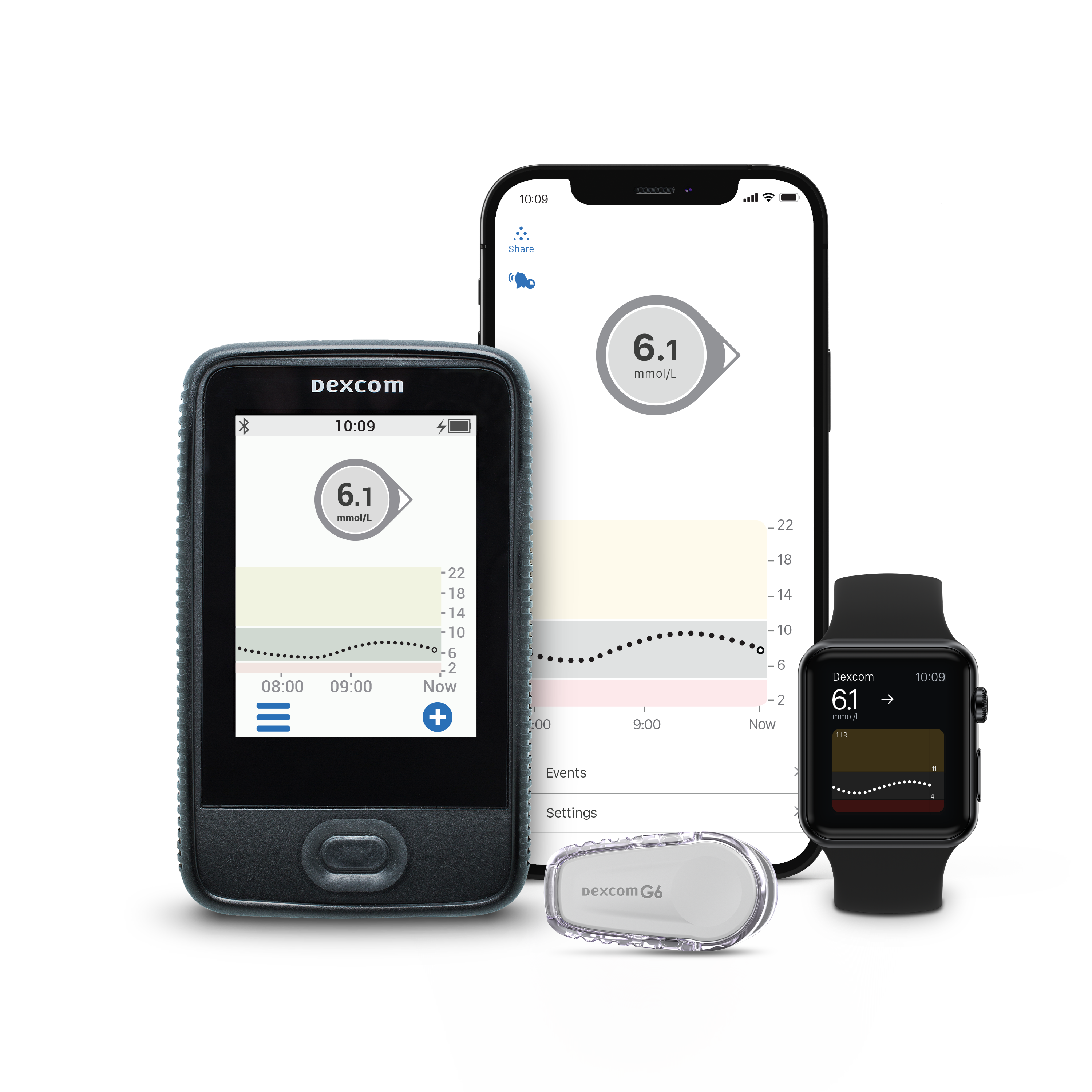 Dexcom G6 Continuous Glucose Monitoring | Dexcom