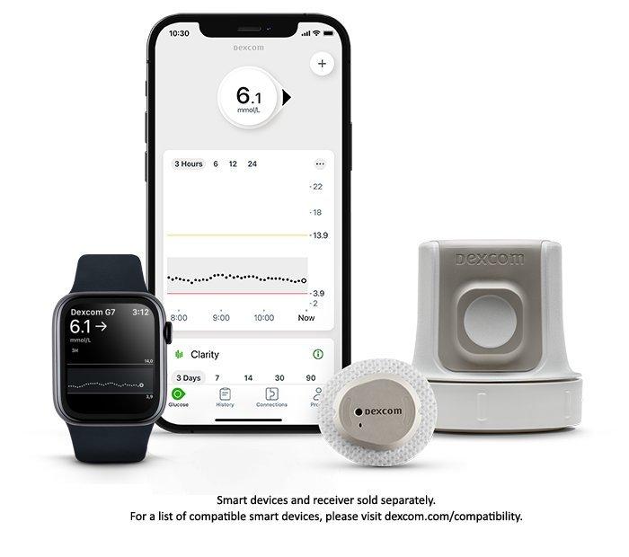 Dexcom Continuous Glucose Monitoring | Dexcom