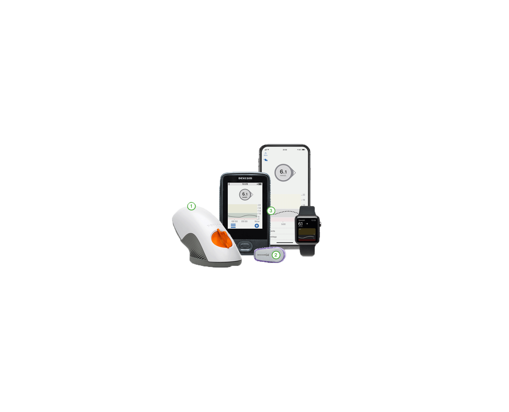 Dexcom G6 CGM – Glucose Monitoring System | Dexcom