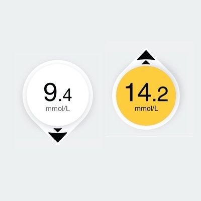 Dexcom G7 - How it Works | Dexcom