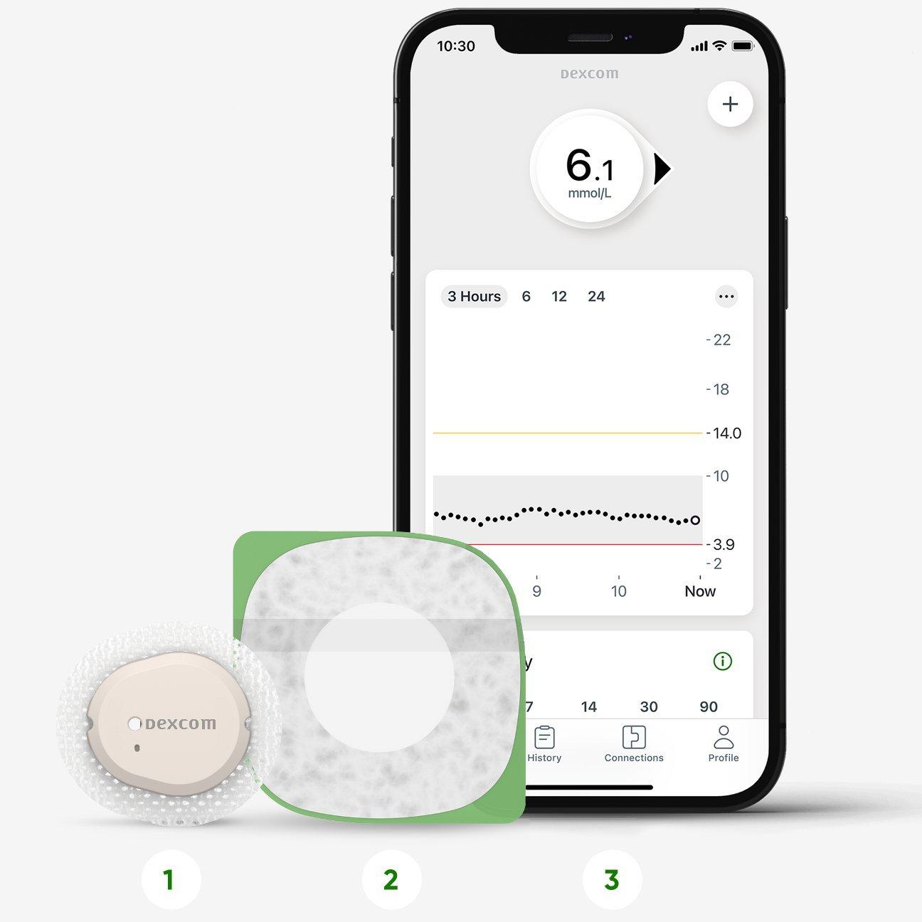 Dexcom G7 - How it Works | Dexcom