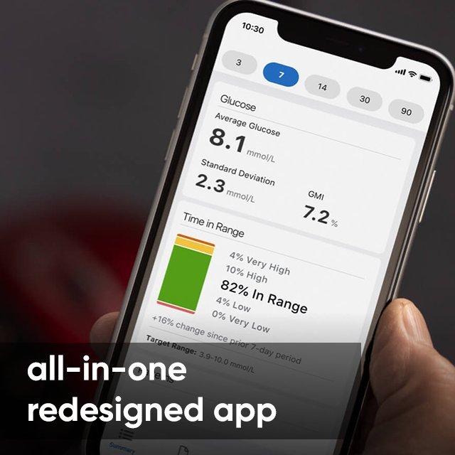 Dexcom Continuous Glucose Monitoring | Dexcom