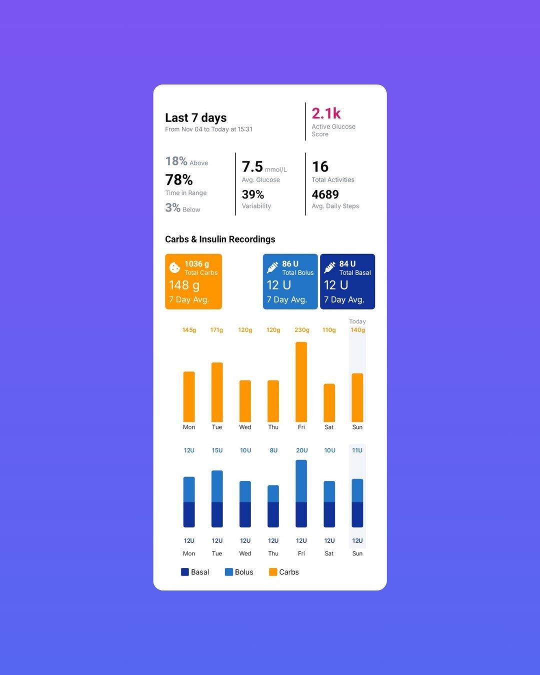 Connect with Enhance-d and Dexcom | Dexcom