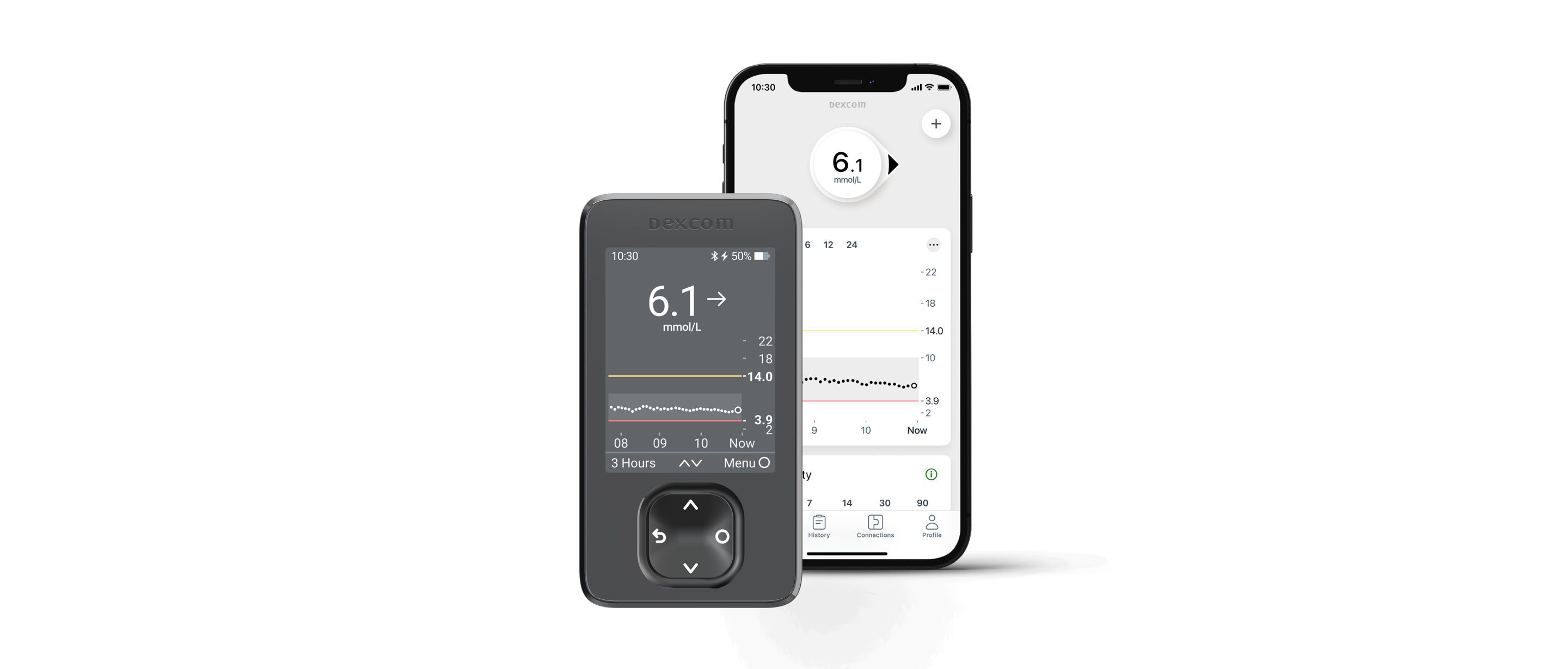 Learn More | Dexcom