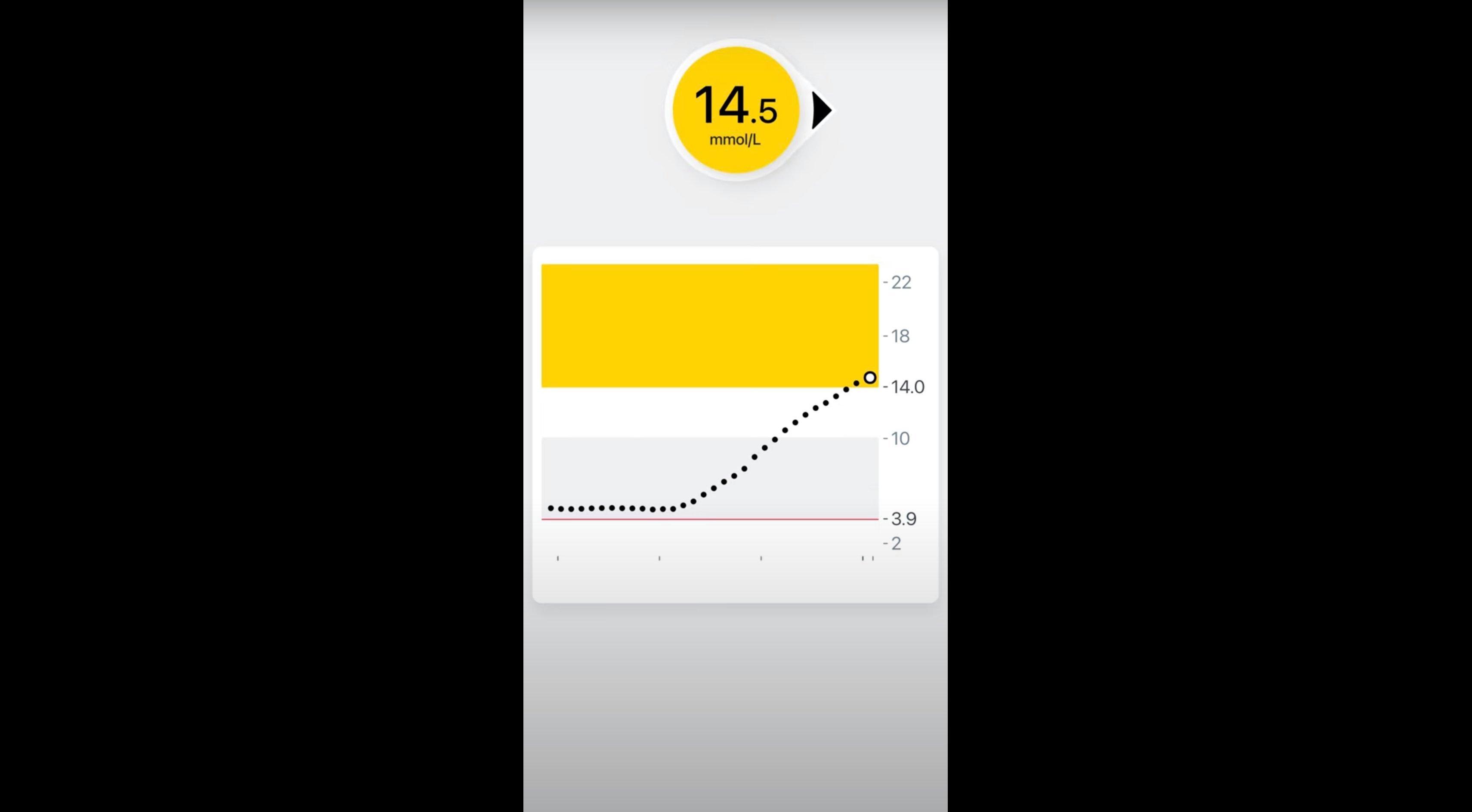 Ready to get started | Dexcom