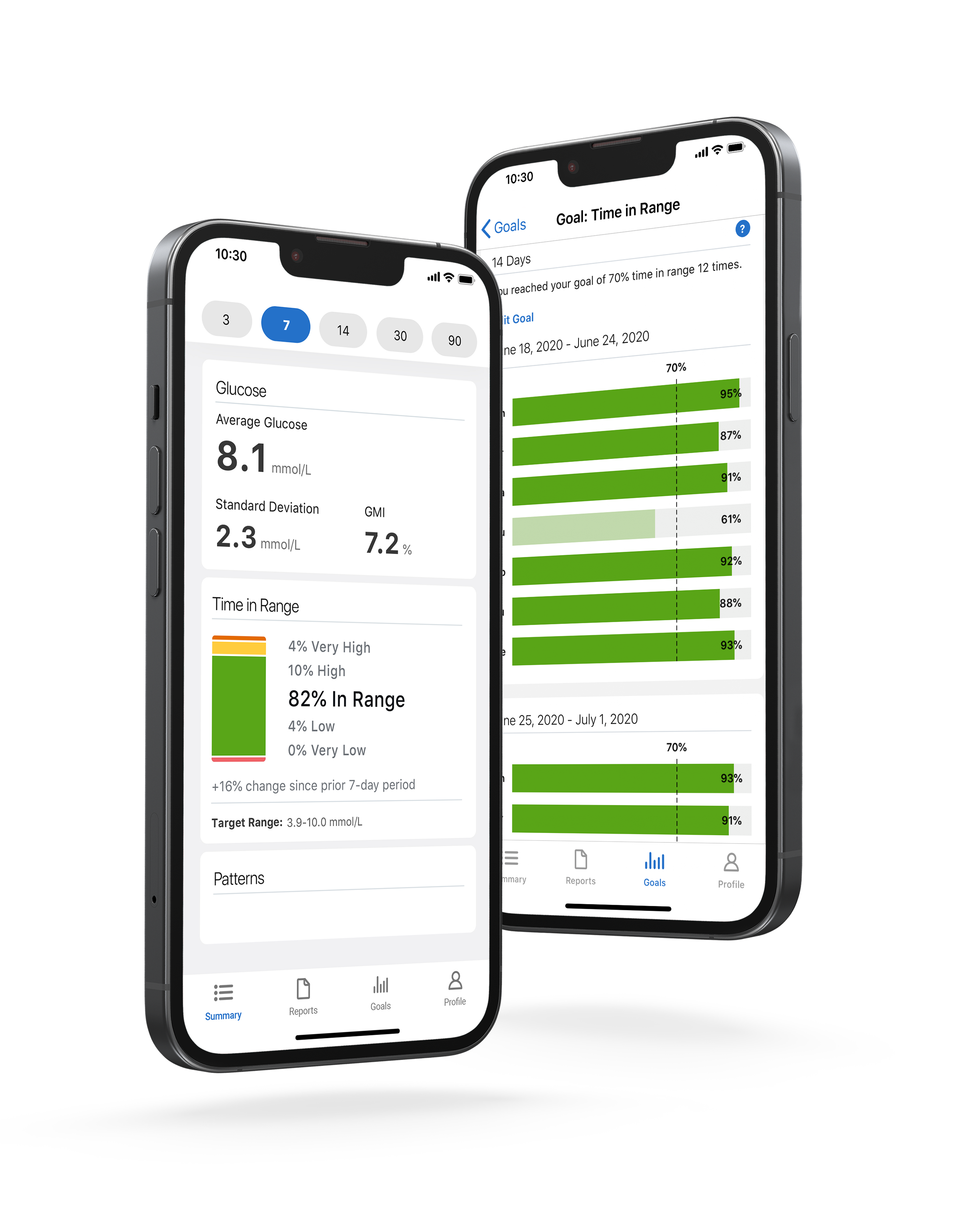 Understand your diabetes trends with Dexcom Clarity | Dexcom