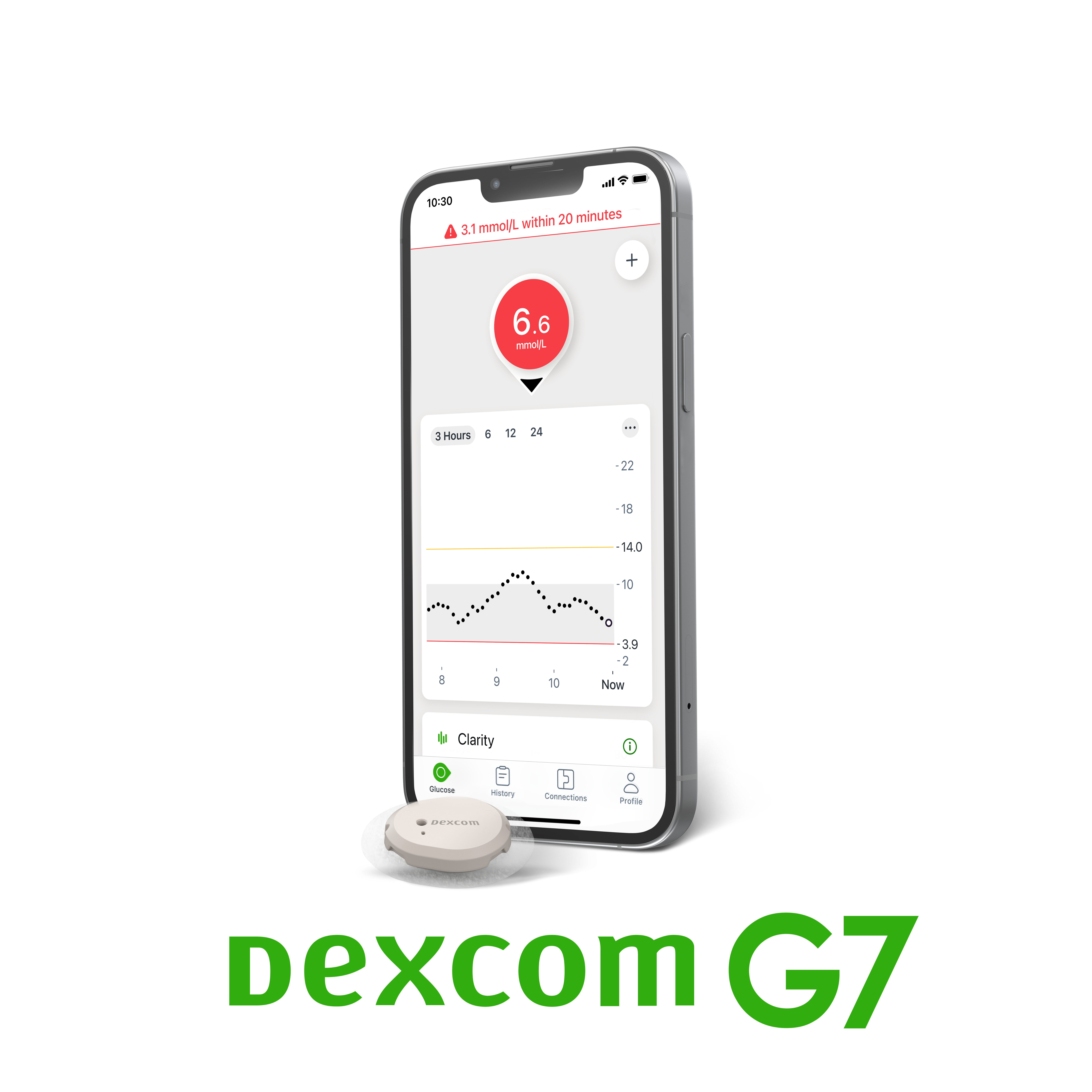 Pharmac Funding | Dexcom