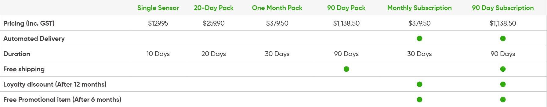 Dexcom G7 CGM | Dexcom