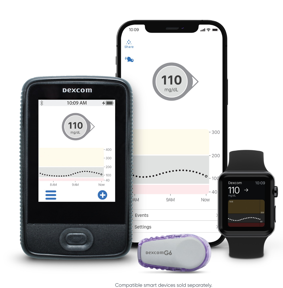 Dexcom CGM Hospital Fact Sheet | Dexcom