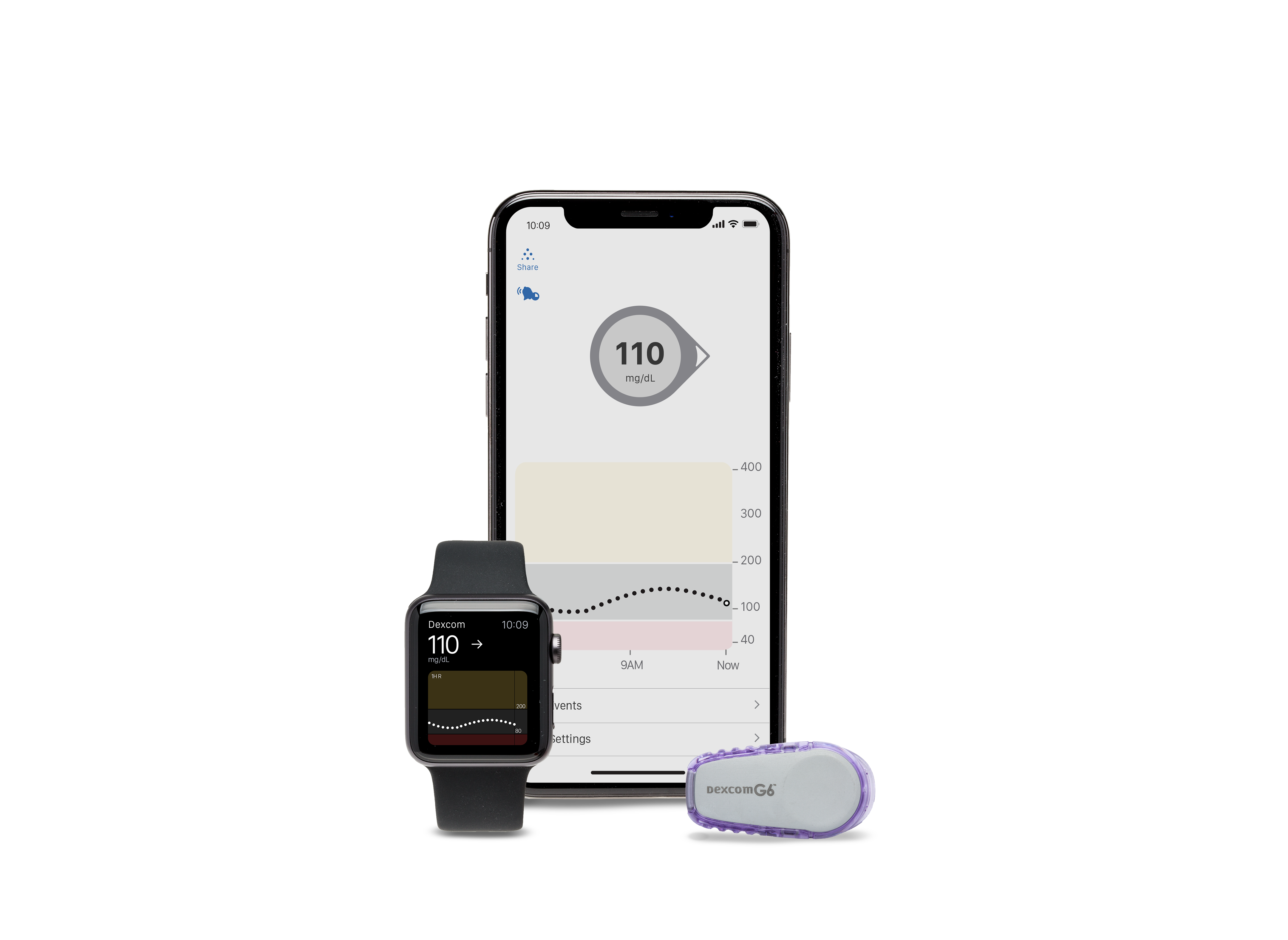 Dexcom CGM Compatibility with Insulin Delivery Devices & Apps | Dexcom