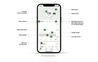 How Dexcom G7 Continuous Glucose Monitoring Works | Dexcom