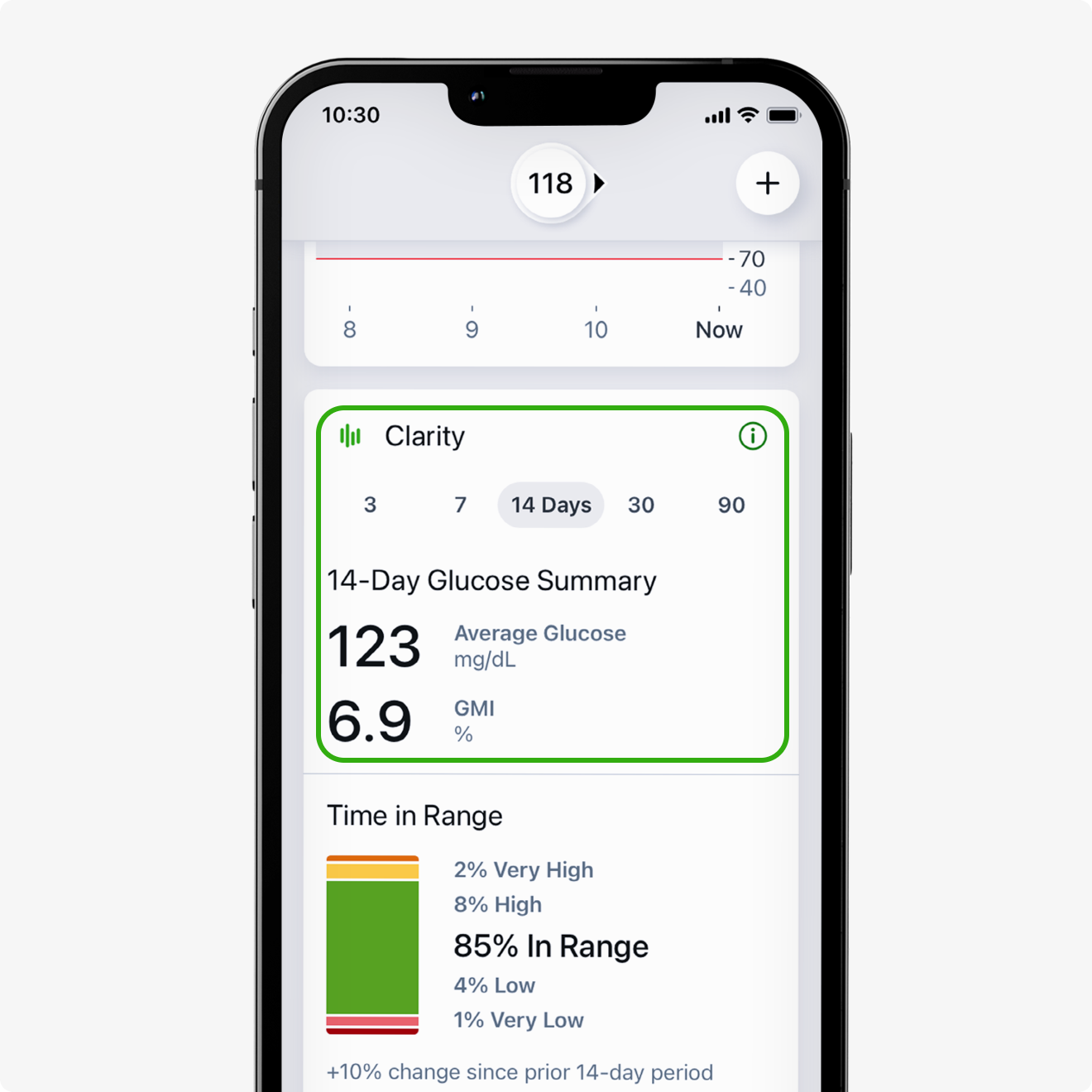 How to Manage Diabetes with Food and Diet | Dexcom