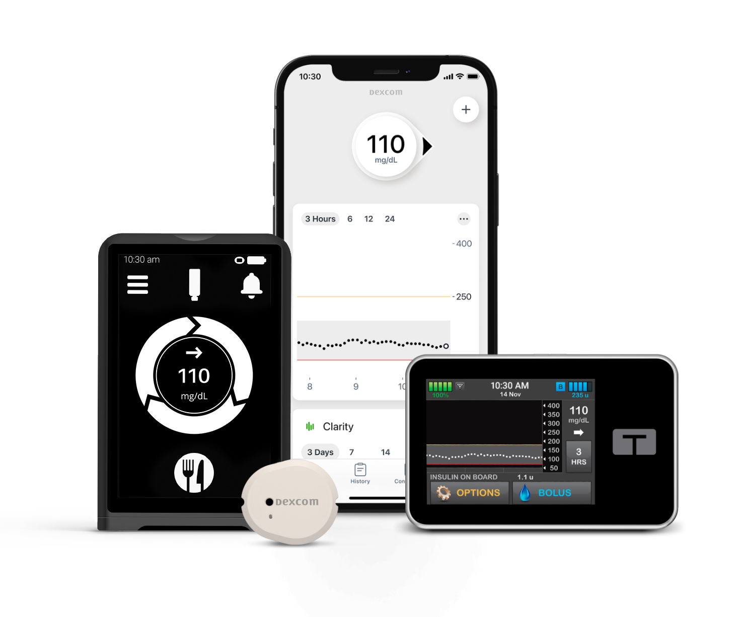Dexcom Continuous Glucose Monitoring | Dexcom