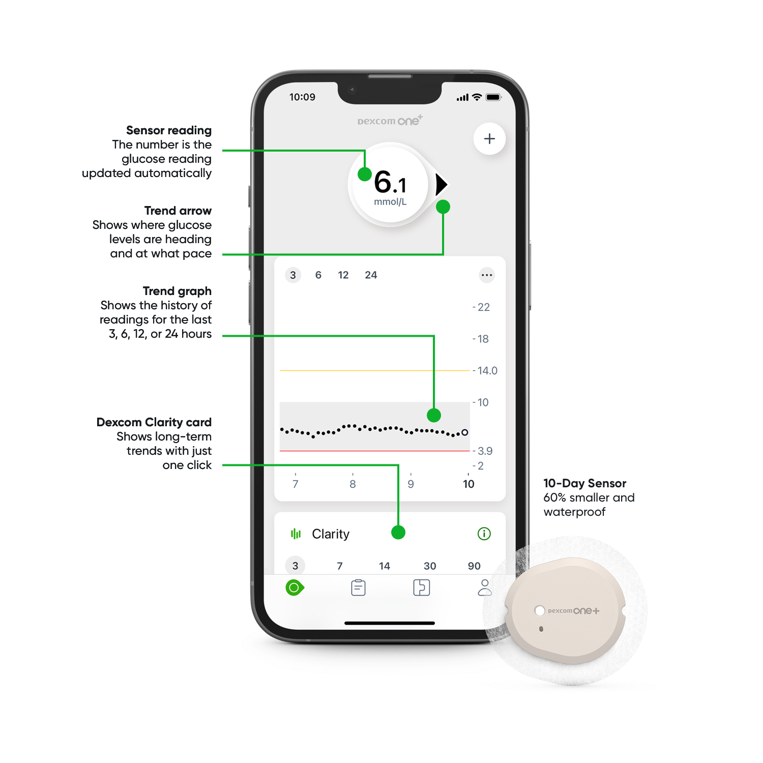 The New Dexcom ONE+ | Dexcom