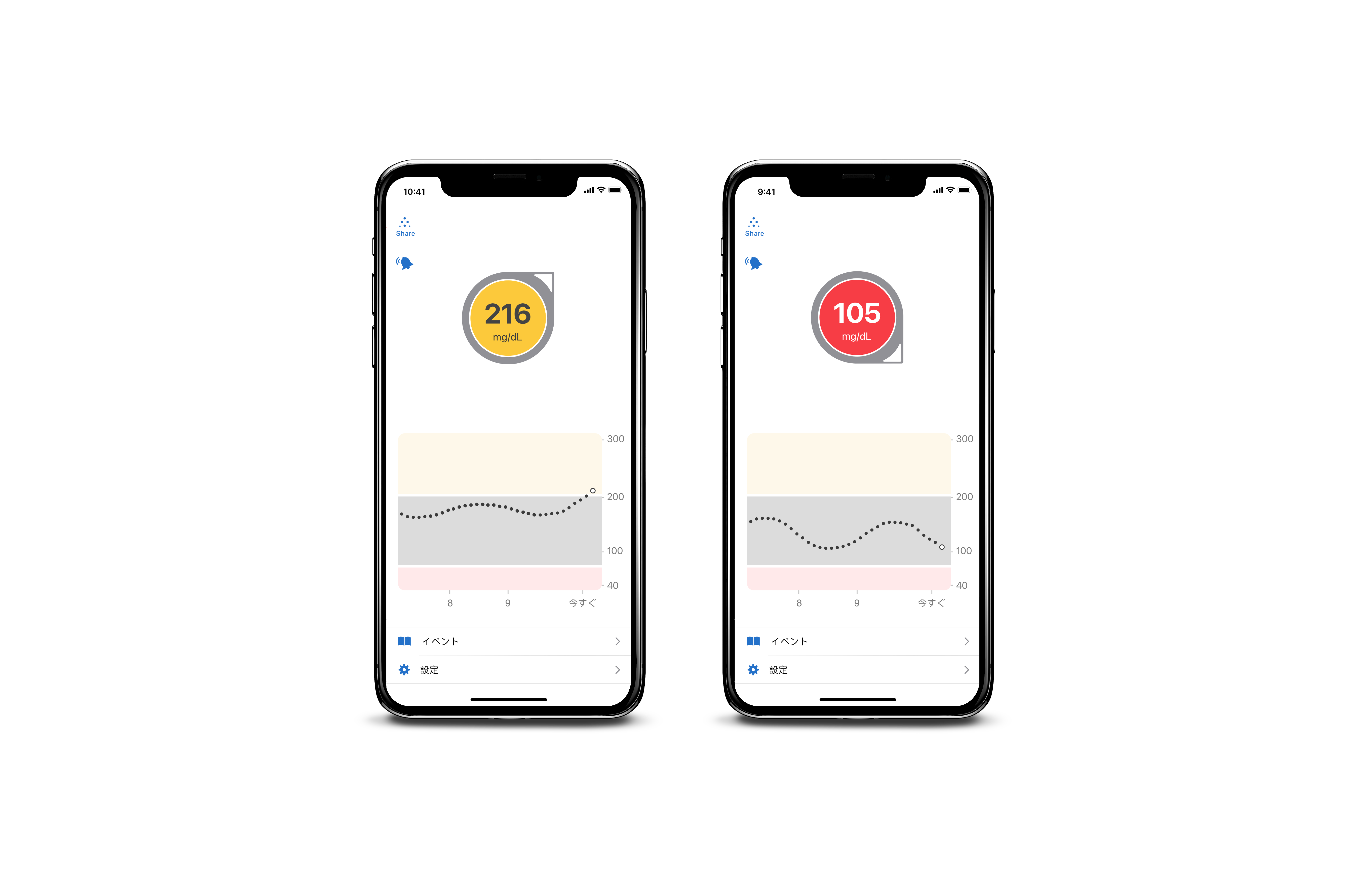 Dexcom G6 CGM | Dexcom