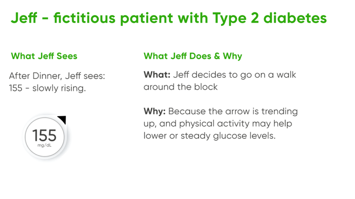Dexcom G7 Arrow Meanings for Better Treatment Decisions | Dexcom