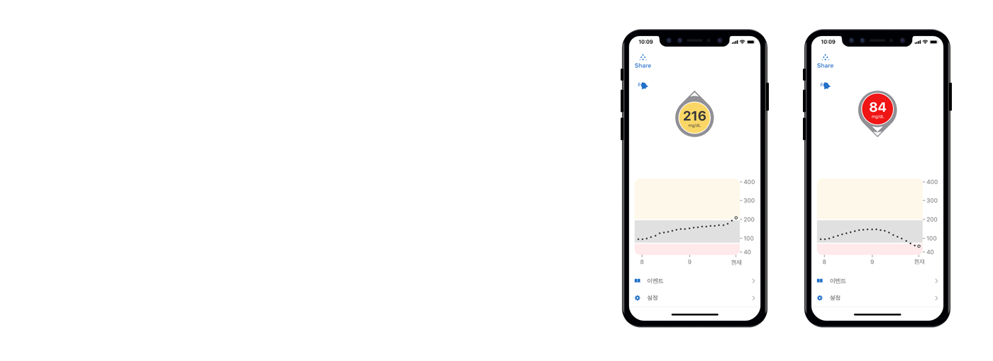 Dexcom Continuous Glucose Monitoring | Dexcom