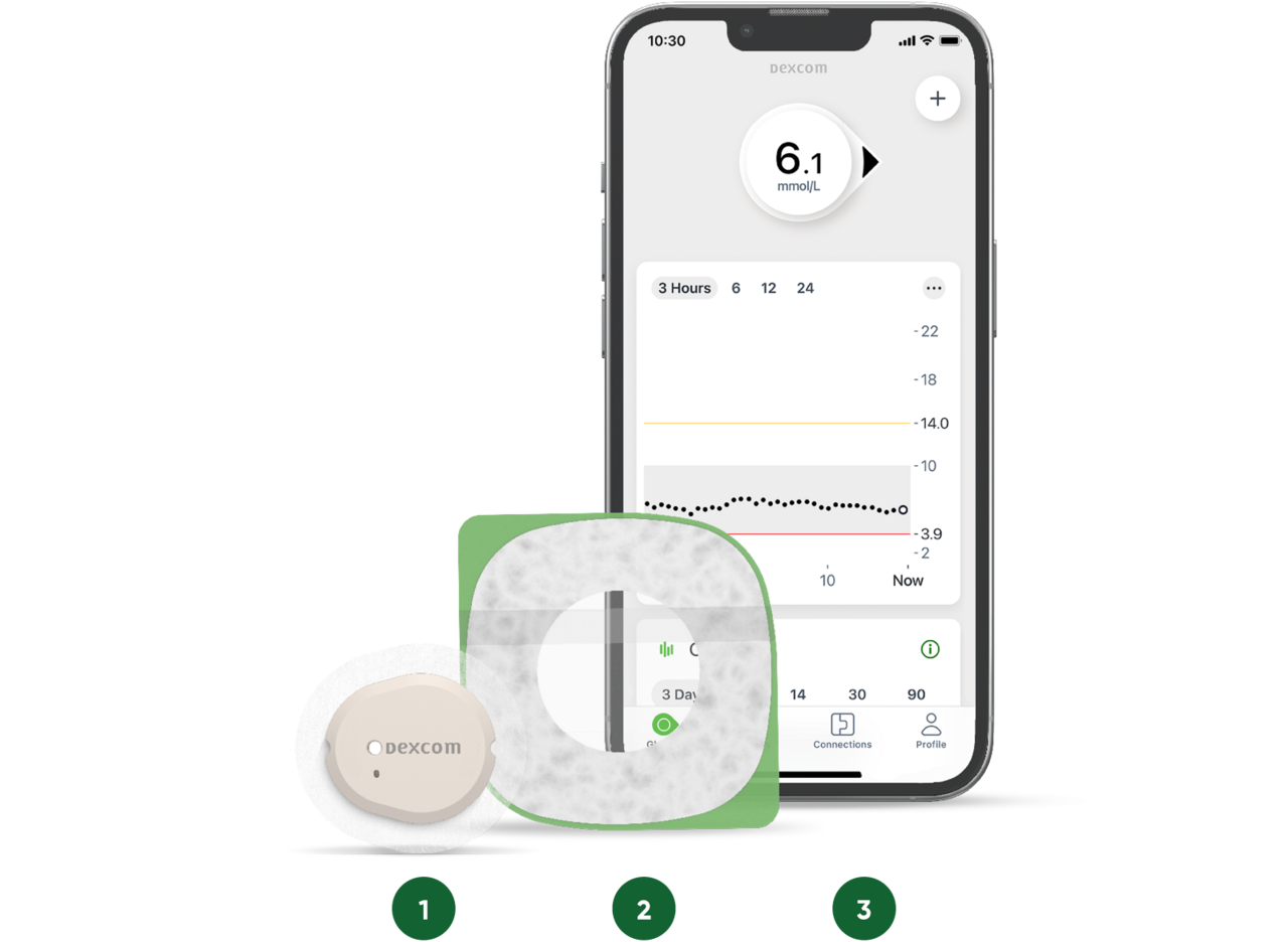 Dexcom G7 How It Works | Dexcom