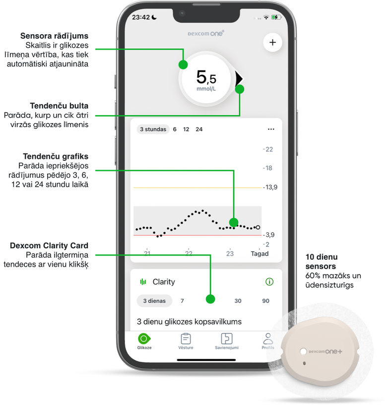 Jaunais Dexcom ONE+ | Dexcom