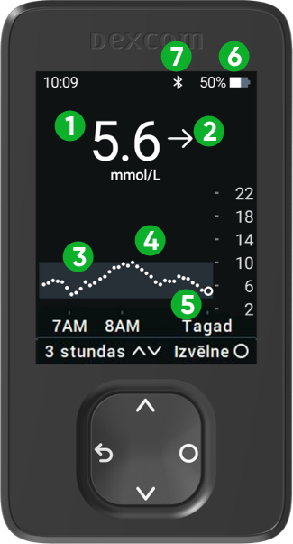 Iepazīstiet Dexcom uztvērēju | Dexcom