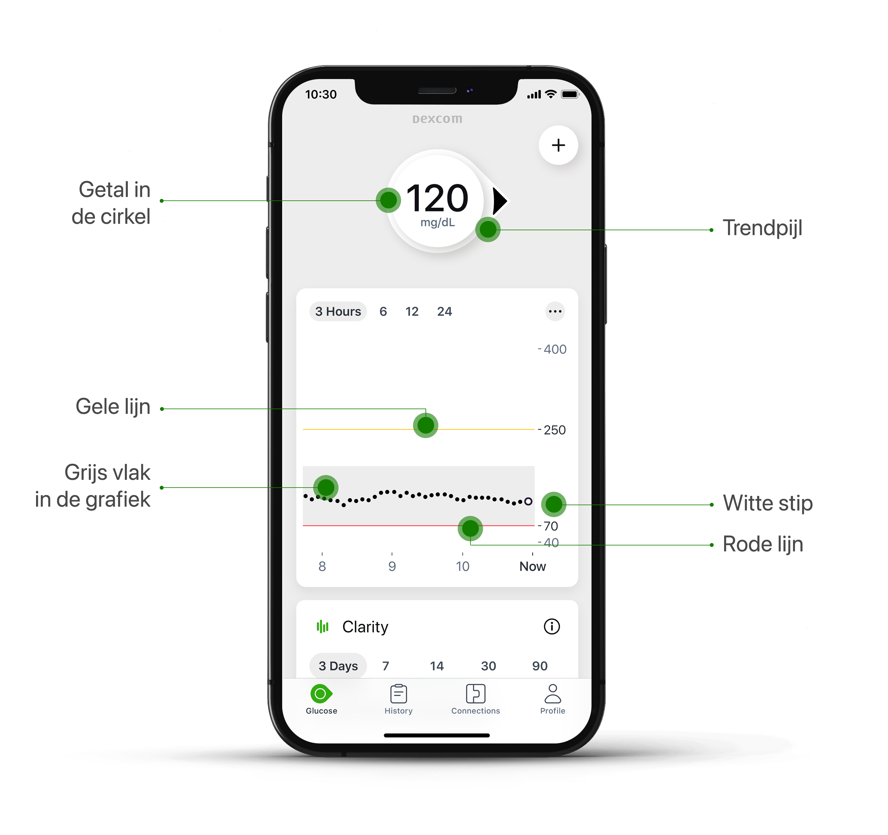 Waarom en hoe rtCGM-gegevens gebruiken | Dexcom