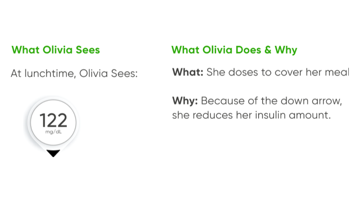 Dexcom G7 Arrow Meanings for Better Treatment Decisions | Dexcom