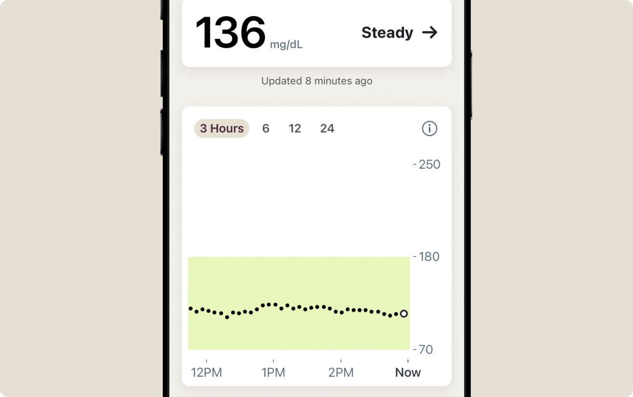 Why target range is important for glucose health | Stelo by Dexcom
