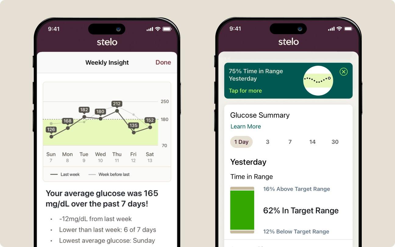 What should my glucose levels be? Target ranges explained | Stelo by Dexcom